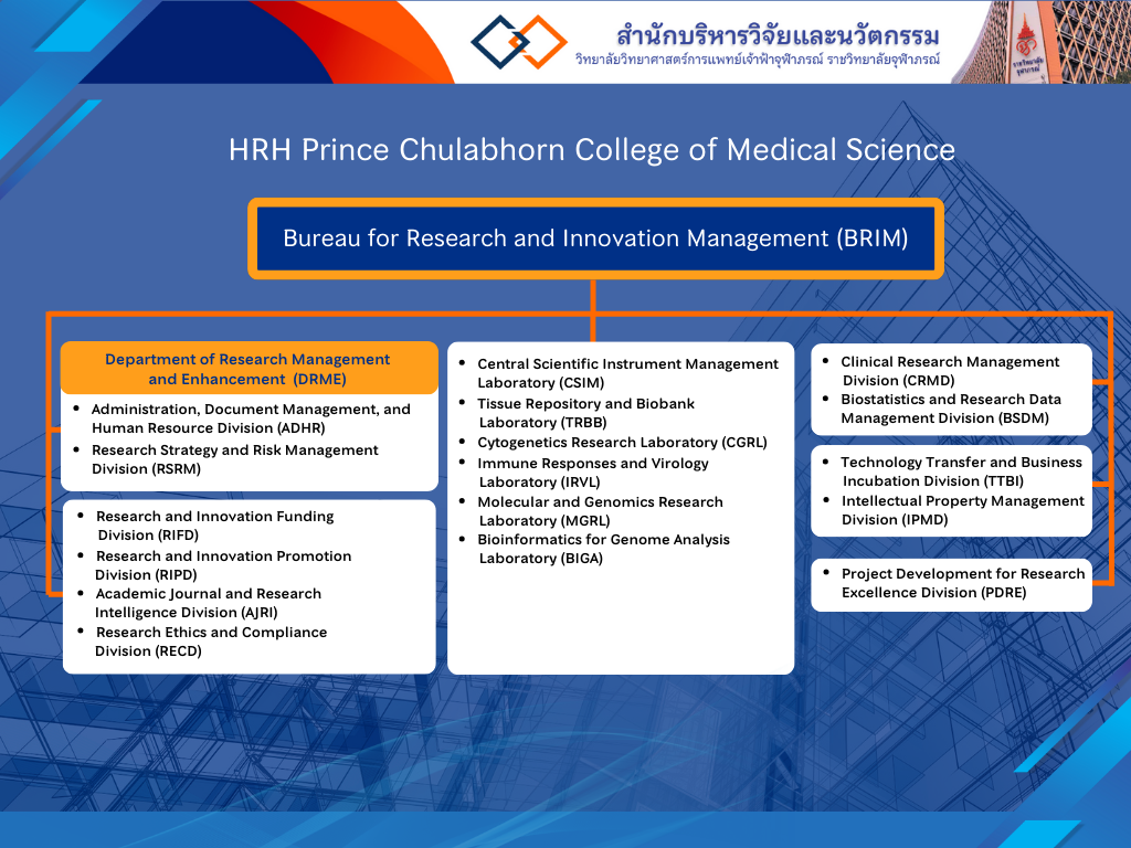 Organizational Structure – CRA ราชวิทยาลัยจุฬาภรณ์